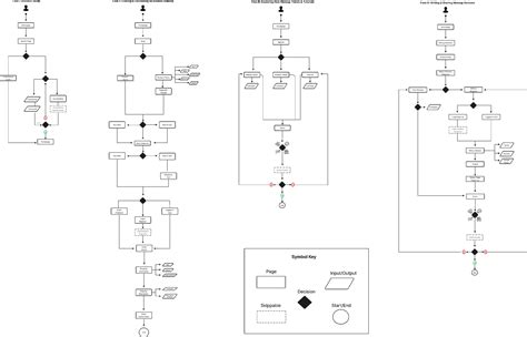 capstone user flows for your red routes jennifer orellana figma