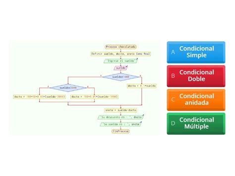 Estructuras Condicionales Quiz