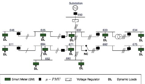 [논문 리뷰] real time line parameter estimation method for multi phase