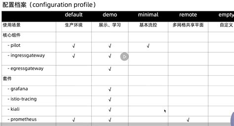 istio安装和部署 blackbinbin 博客园