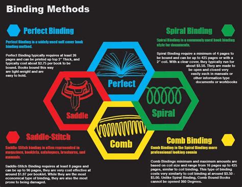 Book Binding Types Of Book Binding Book Cover Designer