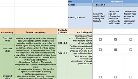 Exploring How Well Experience Ai Maps To Unescos Ai Competency