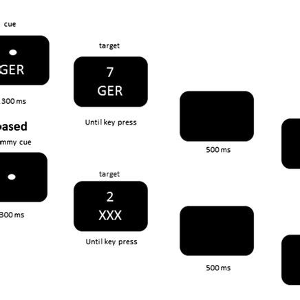 Illustration Of The Task Switching Paradigm The Cue Based Task Download Scientific Diagram