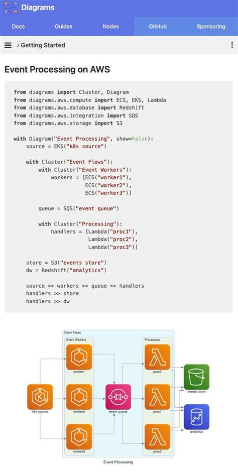 Arvind Saraswat On Linkedin Pip Package Visualize Cloud