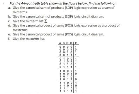 answered for the 4 input truth table shown in… bartleby