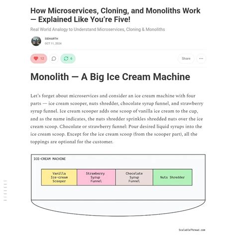 The Scalable Thread On Linkedin Programming Coding Systemdesign