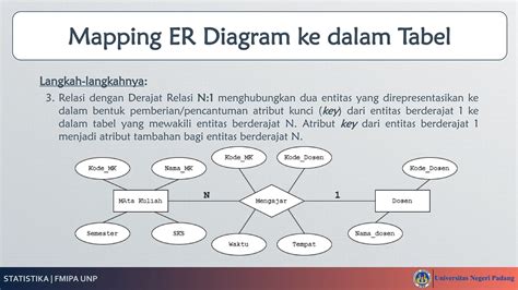 Basdat Minggu 05 Mapping Er Diagram Pdf