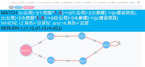 关于多路径的匹配 问题 Nebulagraph 技术社区