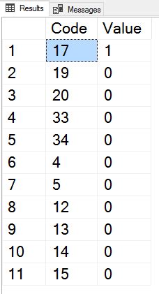 Sql Sum All The Rows Excluding Top Stack Overflow