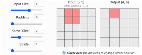 动画详解 CNN 卷积神经网络每层数据流向清晰易懂 知乎