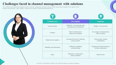 Channel Management Powerpoint Ppt Template Bundles PPT Example