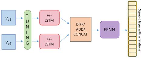 multi label classification model download scientific diagram