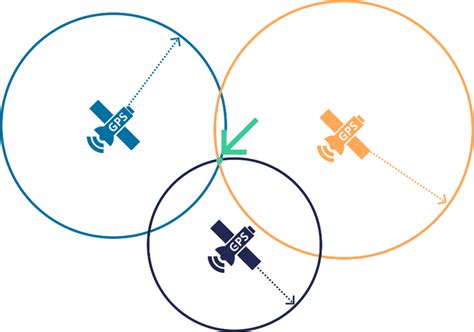 GNSS GPS Localization