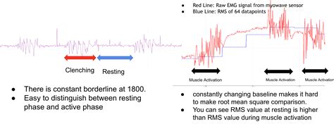 Github Jinrhim Electromyography Arduino