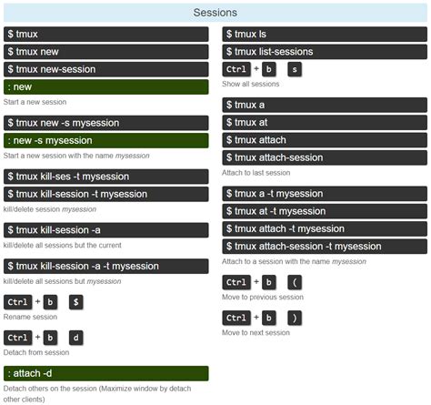 Tmux Cheatsheet ITalchemy Pick My Brain Share The Love For IT