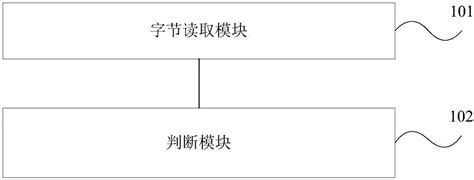 一种JAVA文件及字节流的编码格式的判断方法及装置与流程 一种JAVA文件及字节流的编码格式的判断方法及装置与流程