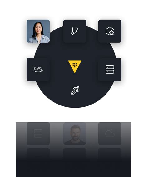 Hashicorp Vault Identity Based Secrets Management