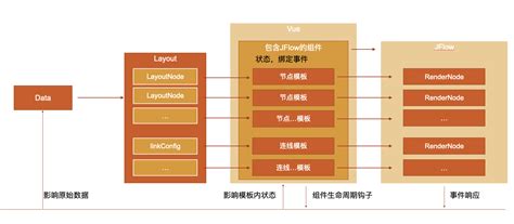 基于 vue 和 canvas，轻舟低代码 web 端可视化编辑器设计解析 低代码技术内幕 大前端 网易数帆编程语言实验室 infoq精选文章