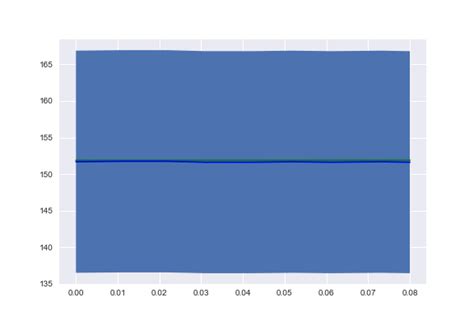 Plotting Tolerance Bars In Python Matplotlib Stack Overflow