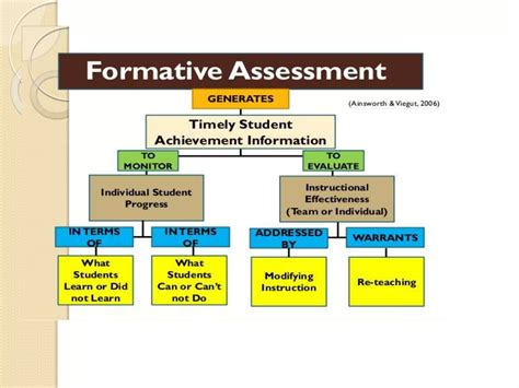 Principles Of Assessment Pptx Educational Assessment Education