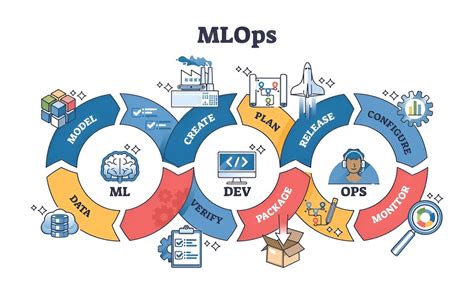 Mlops Best Practices A Roadmap To Scalable Ai Projects