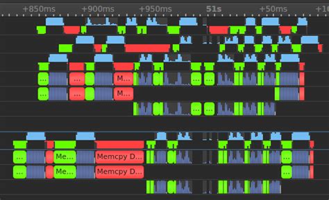 Slow Memcpy Performance In Dual Cpu 10 Gpu System Cuda Programming