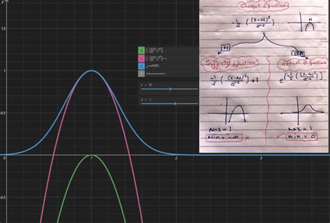 Mohamed Hassan On Linkedin Normaldistribution Data Statistics