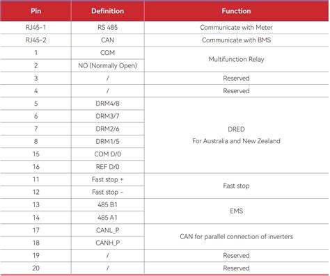 Wattsonic Hybrid Inverter Gen Modbus RTU Protocol SmartHome Exposed