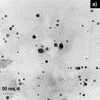 Average Particle Size And Size Distribution Of A Histogram Obtained Download Scientific