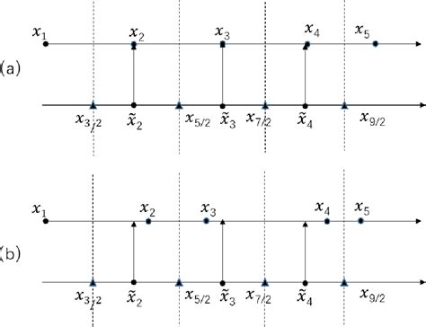 Figure From Controlled Source Electromagnetic Modelling Using High Order Finite Difference