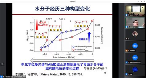 21届光散射会议 李剑锋 增强拉曼光谱原位研究表界面反应过程 哔哩哔哩