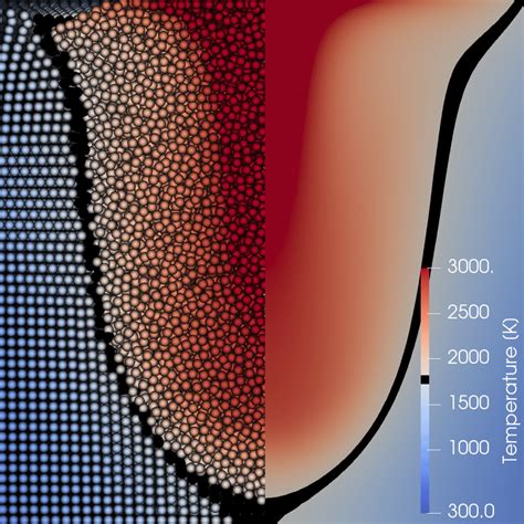 Side By By Comparison Of Sph And Fem Results Of Temperature Left