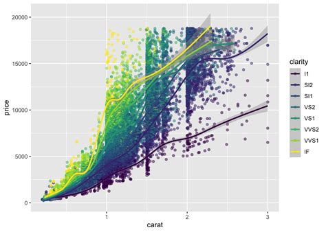 11 Plotting Reproducible Data Treatment With R