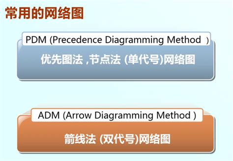 软件项目管理 71项目进度基本概念 知乎 软件项目管理 71项目进度基本概念 知乎