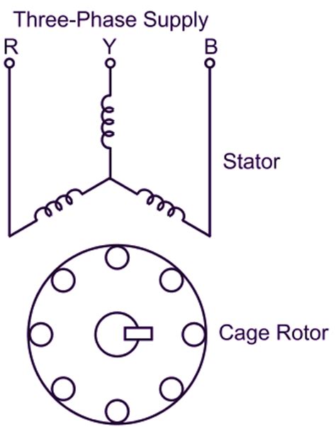 What Is Squirrel Cage Induction Motor Working Principle Construction Diagram Applications