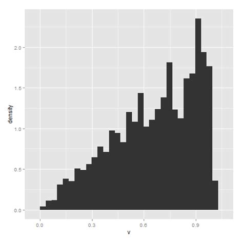 Ggplot Histogram With Weights In R Stack Overflow