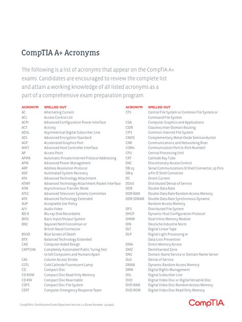 comptia aplus 901 acronyms pdf wi fi computer network