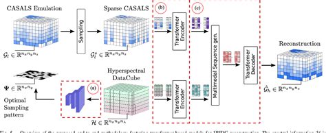 Figure 5 From Transformer End To End Optimization Of Compressive Lidars Using Imaging
