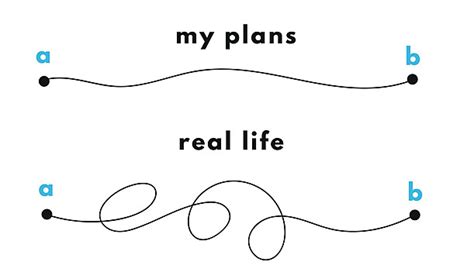 Reallife Path Plans With Distance Illustration Trip Messy Vector Vector