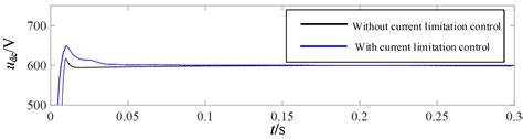 Propagation Mechanism And Suppression Strategy Of DC Faults In AC DC Hybrid Microgrid