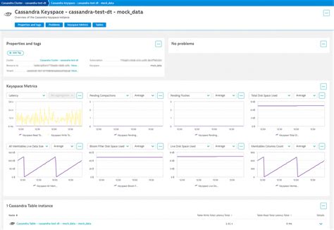 azure managed instance for apache cassandra