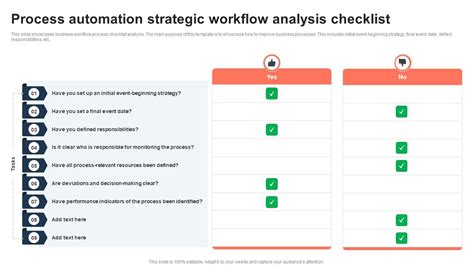 Process Automation Strategic Workflow Analysis Checklist Ppt Presentation
