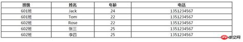 How To Implement Table Cell Merging In Css Colspan And Rowspan Merge