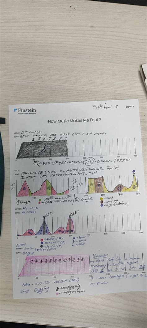 datavisualization creative sasti hari
