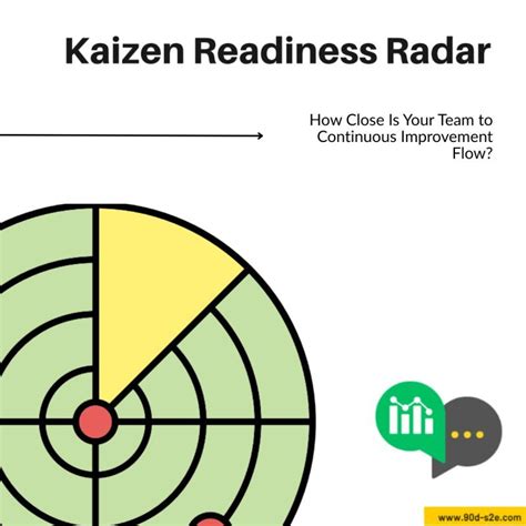 Kaizen Mindset Daily Improvement For Sustainable Results How To Kaizen Posted On The Topic