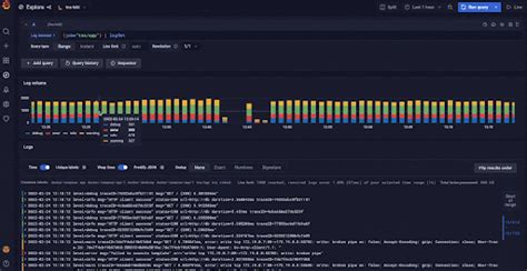 Mesut Oezdil On Linkedin Grafana Management Prometheus Log