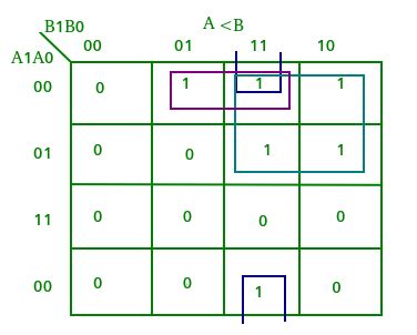 GitHub Vinaytejab Logic Gate Simulation Logic Gate Simulation With In Build Comparator