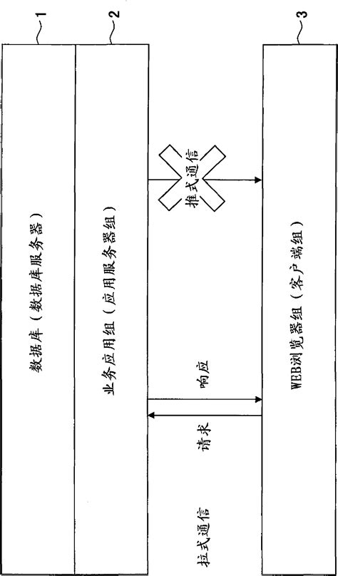 Bus System Eureka Patsnap