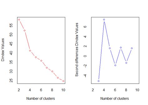r error en visualización de número óptimo de clusters stack