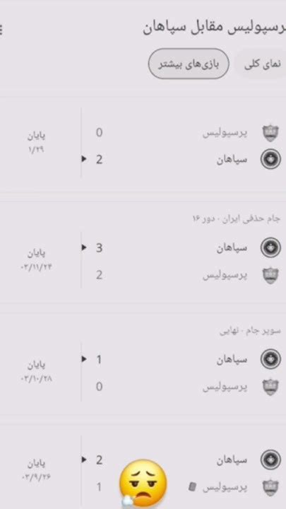 بهترین تیم وجود ندا Youtube